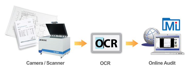 Microtek Scanner and Scanner Software Test